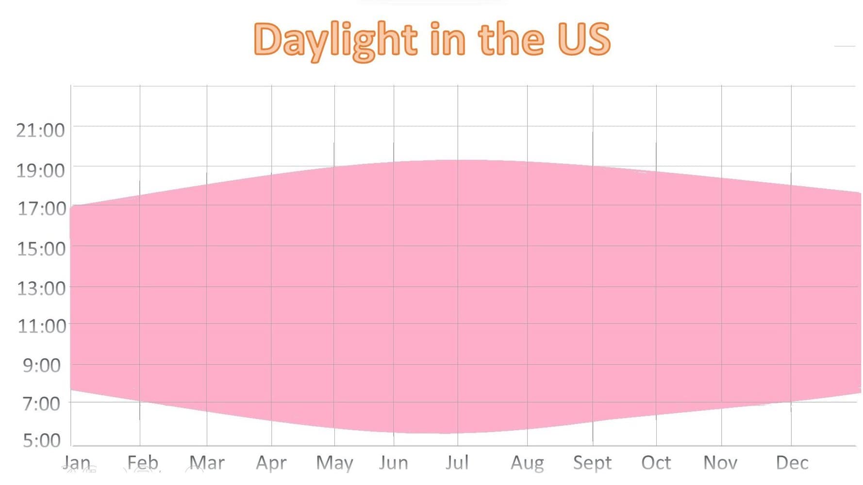 Crested Gecko Lighting Requirements Temperature Humidity